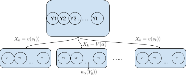 What is machine learning: the ID3 Classifier