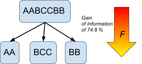 What is machine learning: the ID3 Classifier