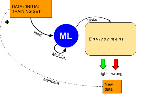 Tutorial - What is Machine Learning (ML)