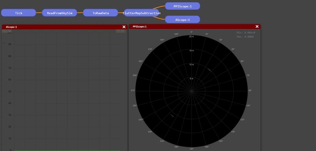 Clutter-Map and Clutter-Map-Subtraction Implemented in FreeScopes (Video)
