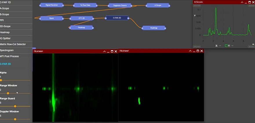 2-Dimensional Constant false alarm rate CFAR Explained Using FreeScopes ...