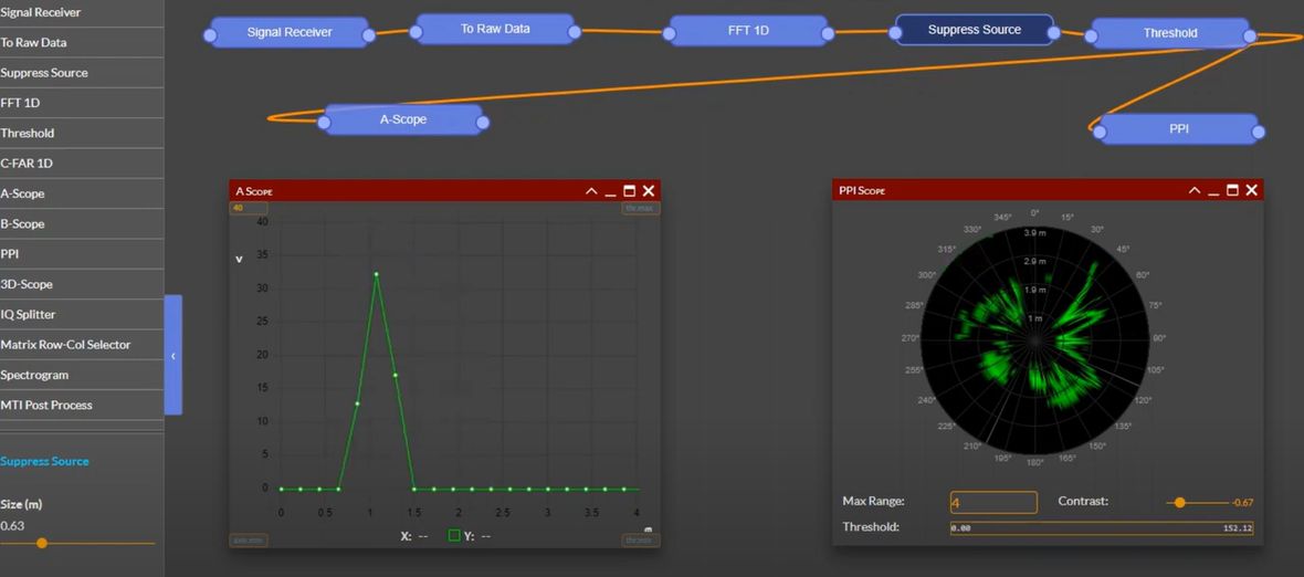 FMCW add-on: Catching Movements with a Simple Arrangement of Range-FFT ...