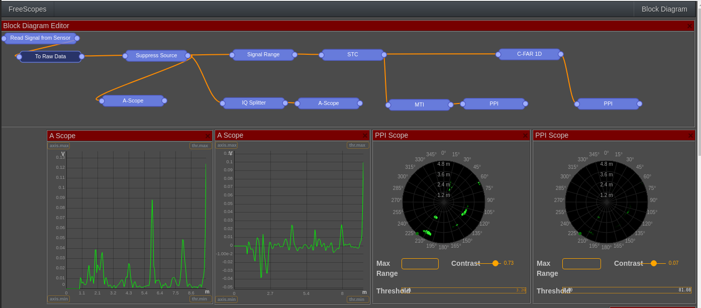 FreeScopes 7 - Module Basic I