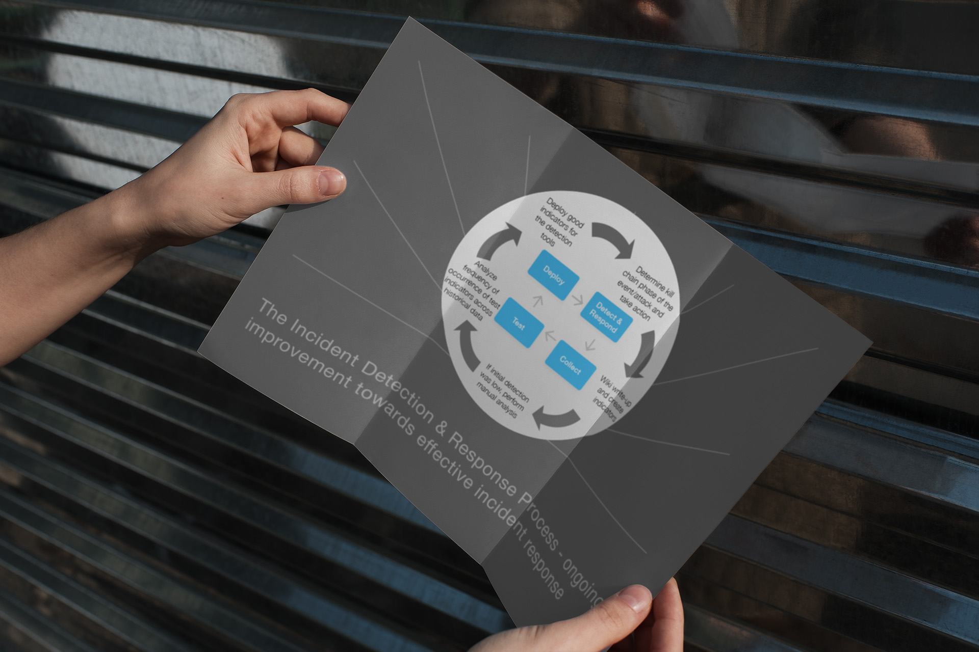 Cybersecurity in ATM: The Incident Detection & Response Process ...