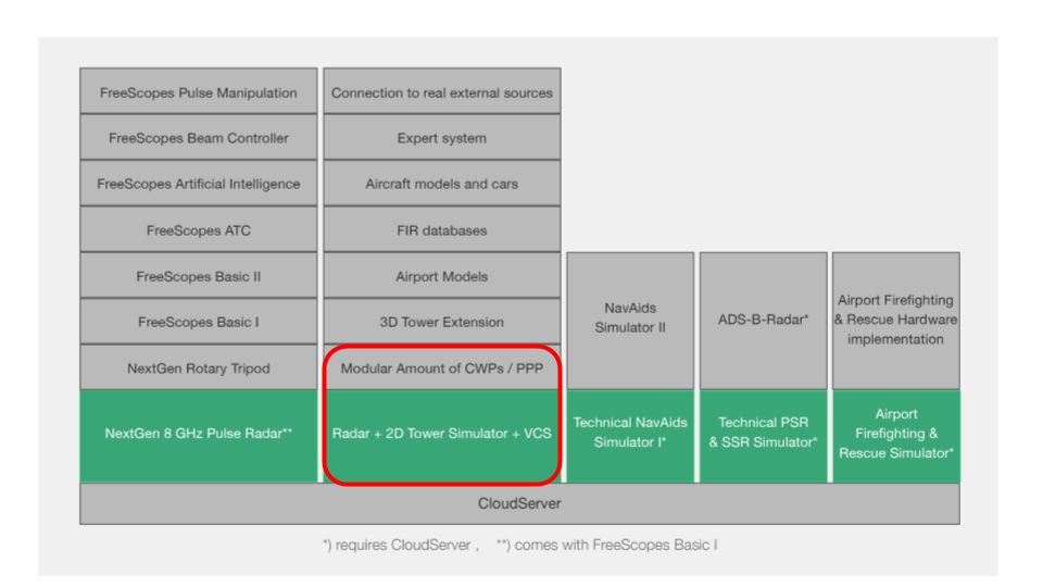 Radar & 2D Tower Simulator - The Smart Way into a Modular Suite of ...