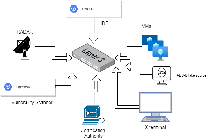 Introduction into SkyRadar’s Breach, Attack and Defense Simulator for ...