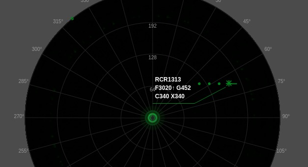 Tracking - Understanding Plots, Tracks and Labels in the Plan Position ...