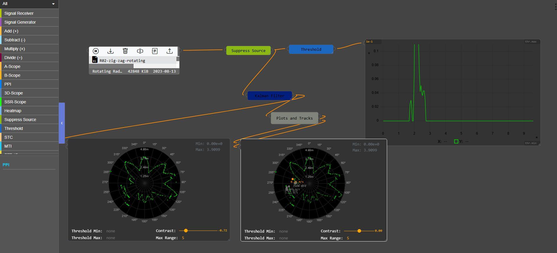Plots & Tracks in the PPI - Creating Clean Plots & Tracks from Live ...