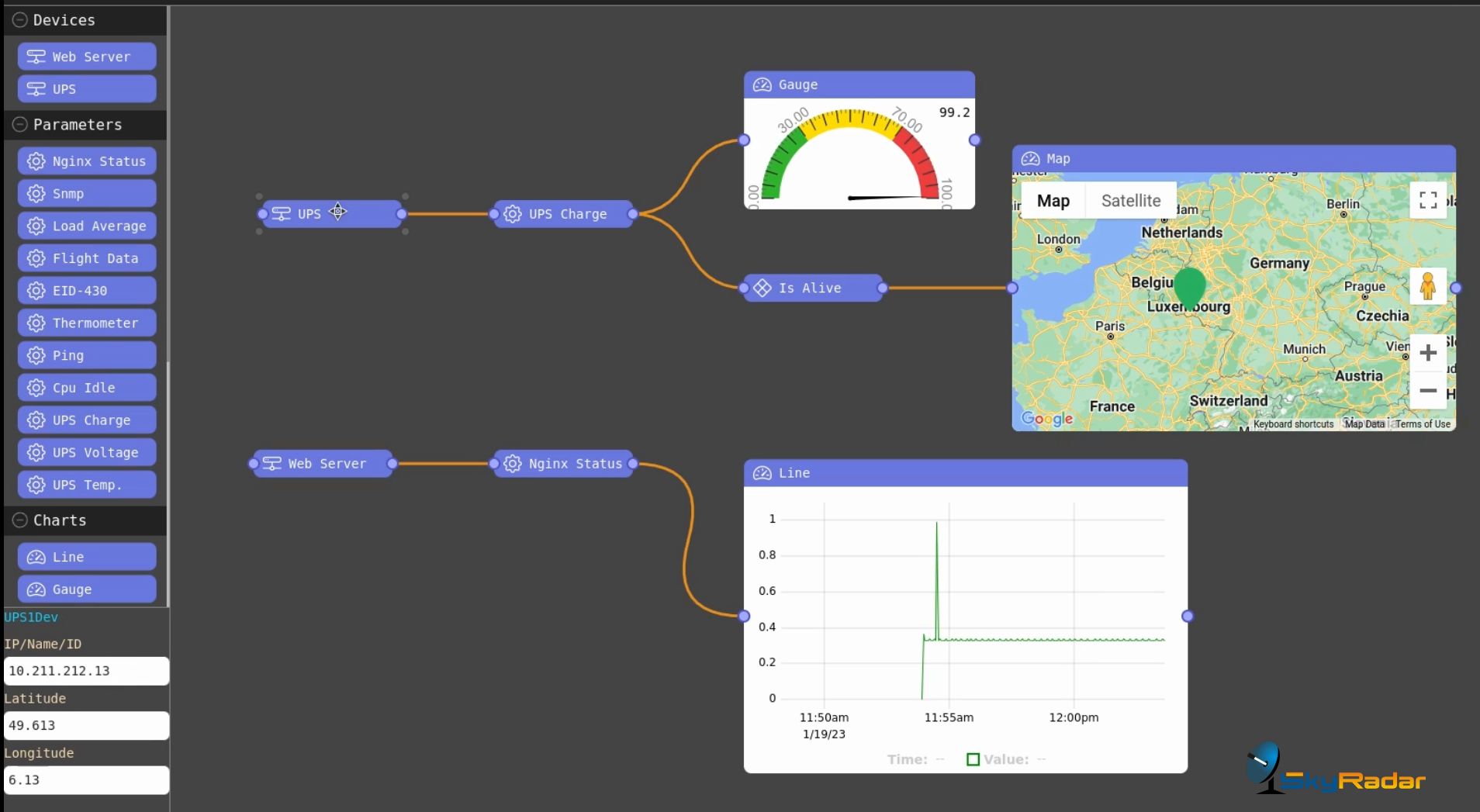Skysmc A Real Service Oriented System Monitoring And Control Environment For Atsep Qualification
