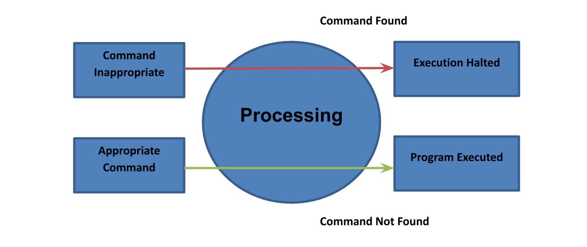 Atsep Use Cases Software Related Missing Command Errors