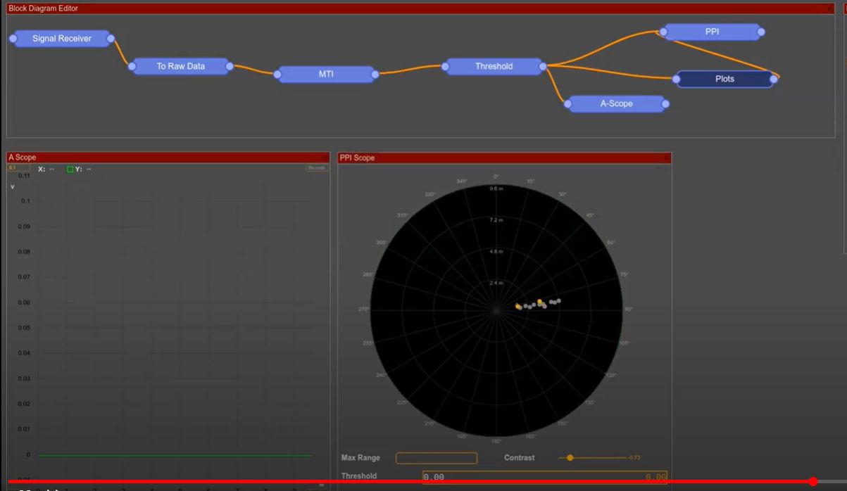 FreeScopes ATC I - Overview | SkyRadar