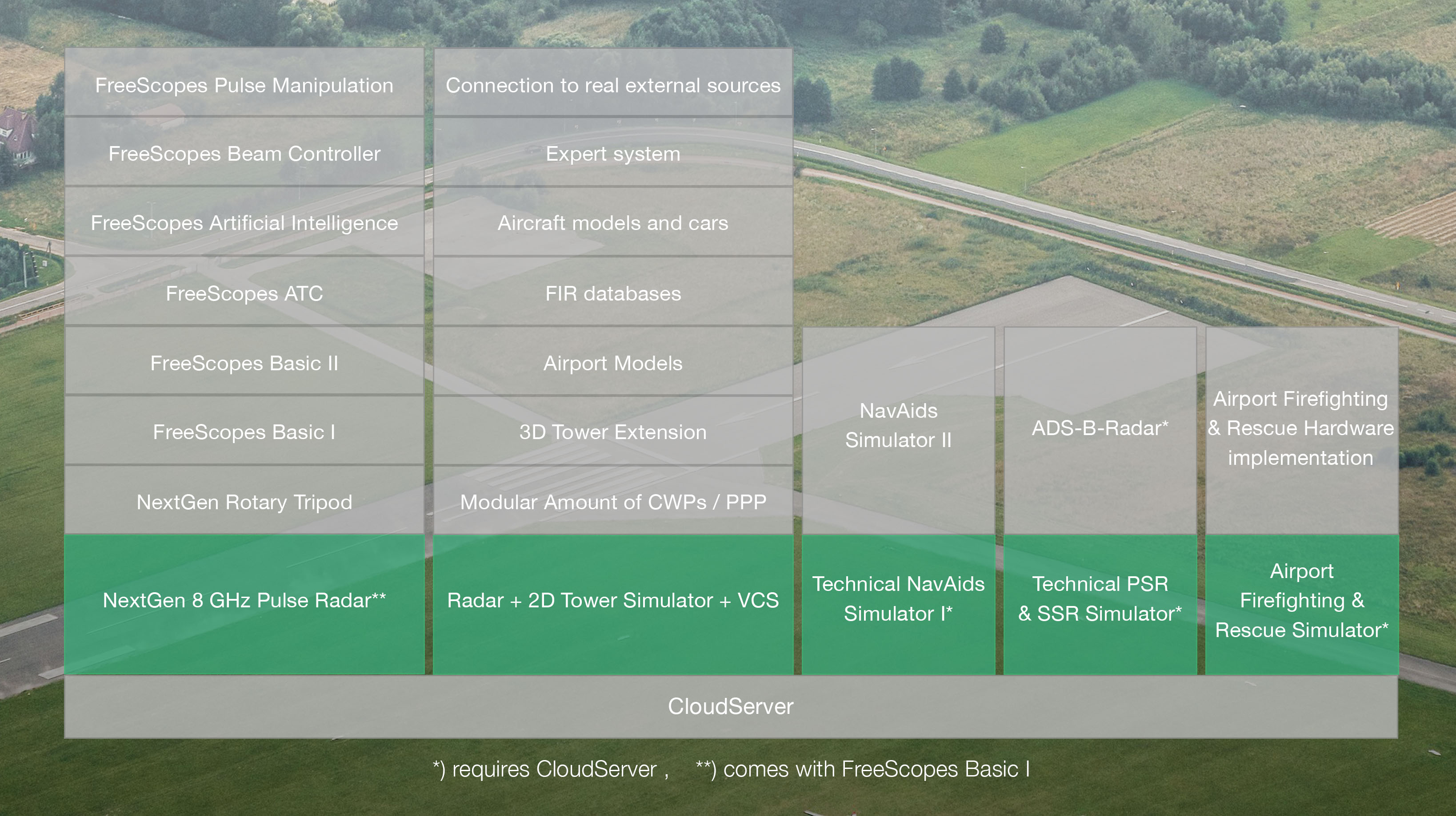 Training Radars and Tower Simulators - Building the Complete Solution ...