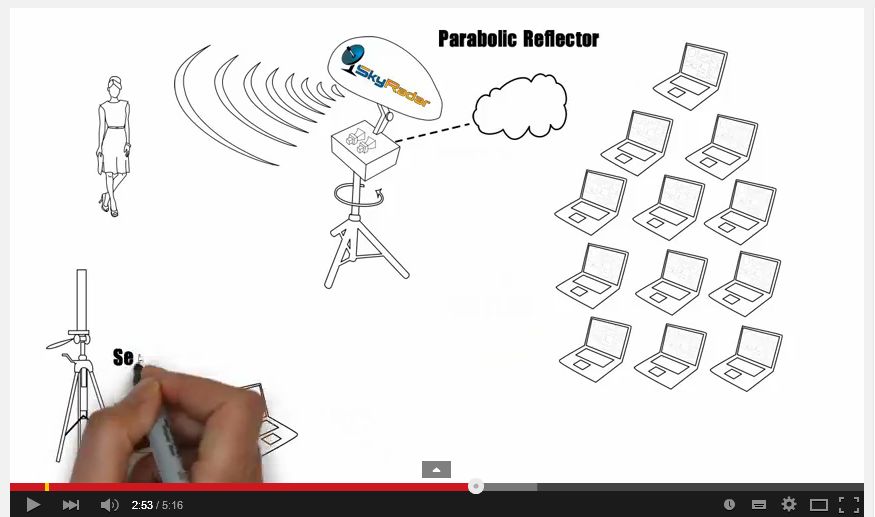 Short & Medium Range Radars for Training and Civil Aviation